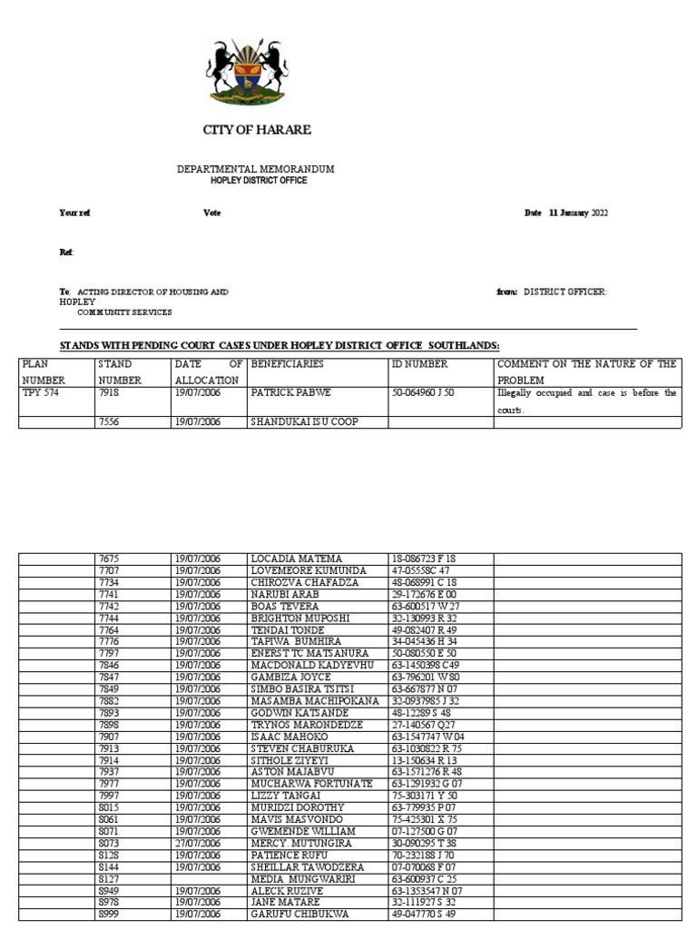City of Harare: Hopley District Office | PDF