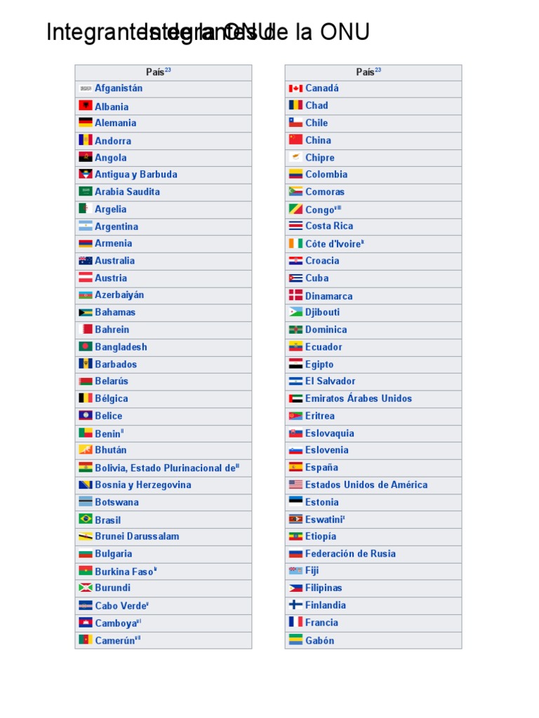 Lista de países miembros de la ONU | PDF | Gobierno | Oriente Medio