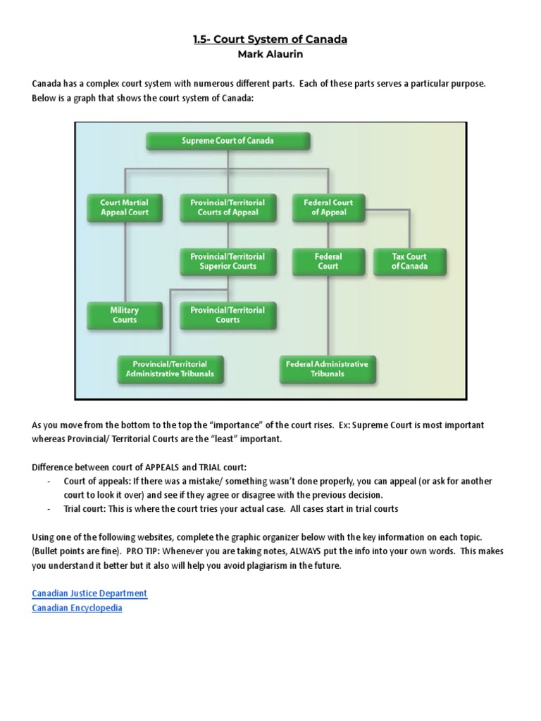 Court System of Canada | PDF | Court System Of Canada | Supreme Courts