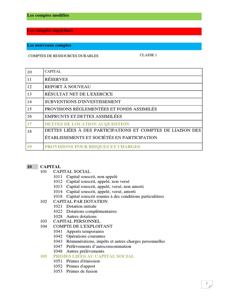 Syscohada Revise - Plan Comptabl | Download Free PDF | Action (Finance) | Obligation (Finance)