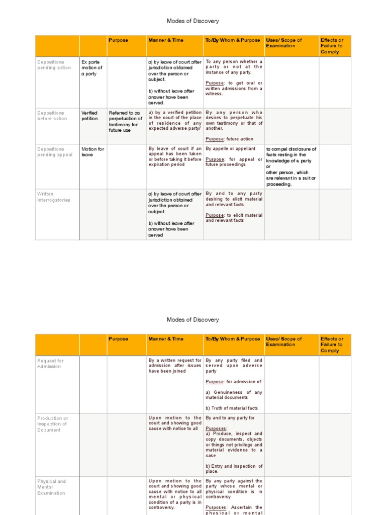 Modes of Discovery: Depositions Pending Action | PDF | Discovery (Law ...