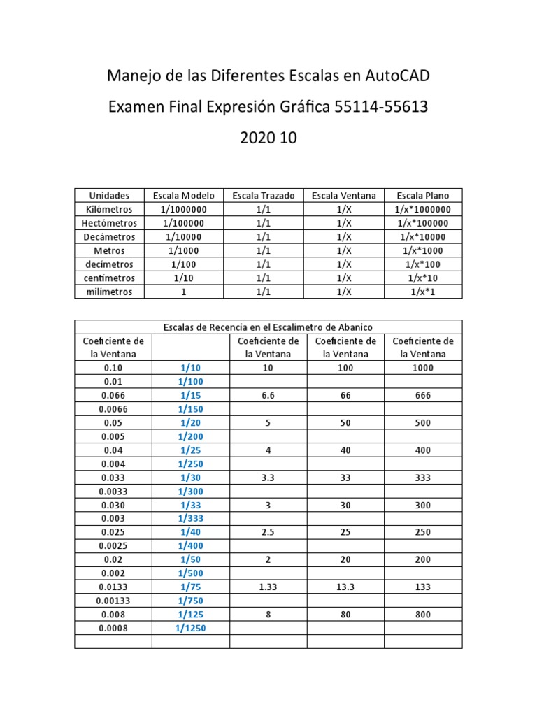 Manejo de Las Diferentes Escalas en AutoCAD 11 de Mayo 2020 | PDF