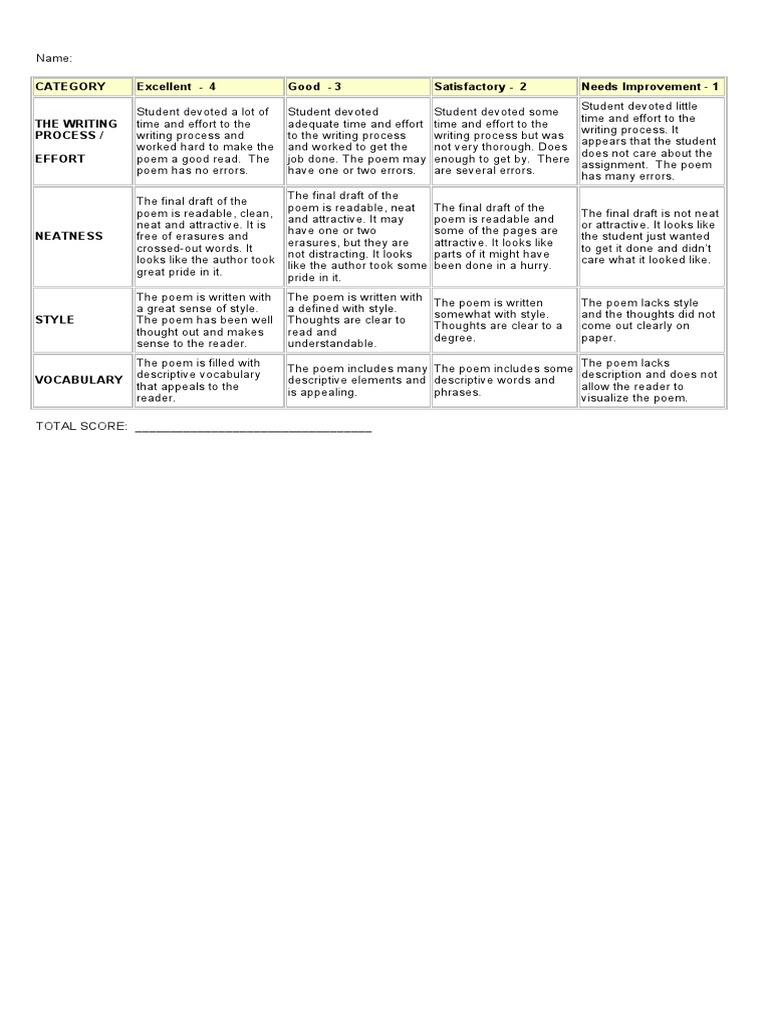Poem Rubric 12TH GRADE | PDF | Cognition | Communication