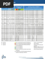 DN Nominal Pipe Size Chart Metric MM | PDF