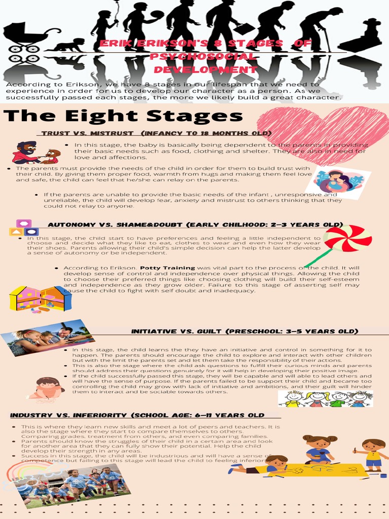 Erik Erikson's 8 Stages | PDF