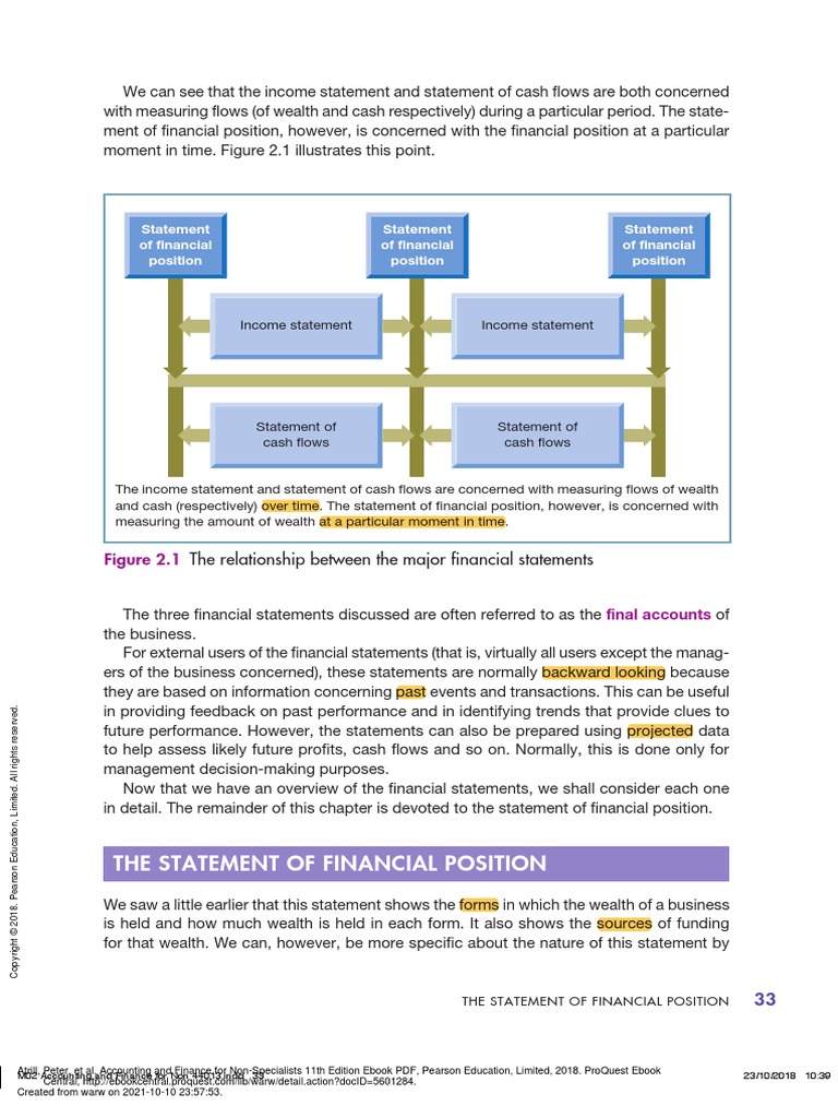 CH 2 The Statement of Financial Position | PDF | Equity (Finance ...
