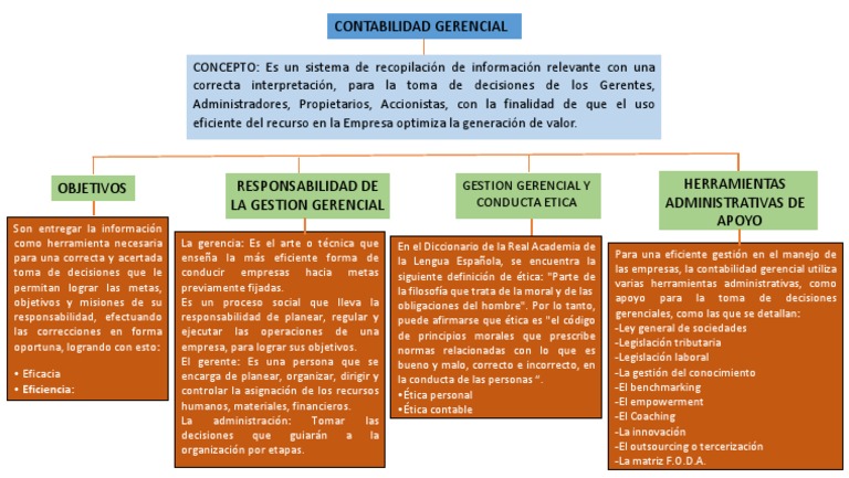 Mapa Conceptual Contabilidad Gerencial | PDF | Contabilidad | Toma de decisiones