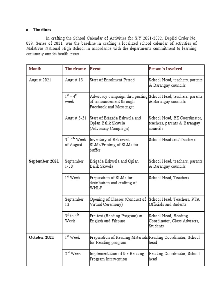 A. Timelines: Month Timeframe Event Person's Involved | PDF ...