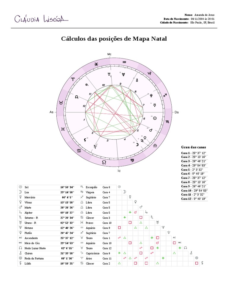 Mapa Astral Digitalizado | PDF | Objetos astronômicos | Objetos ...