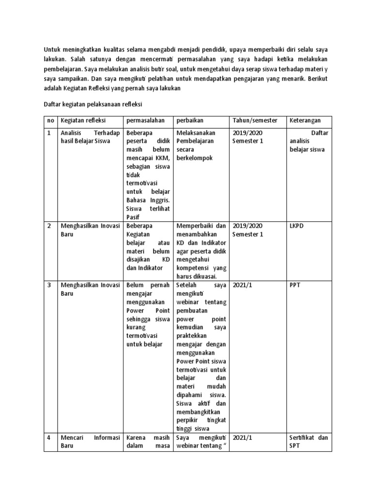 B. Refleksi Diri - FRANSISCA | PDF