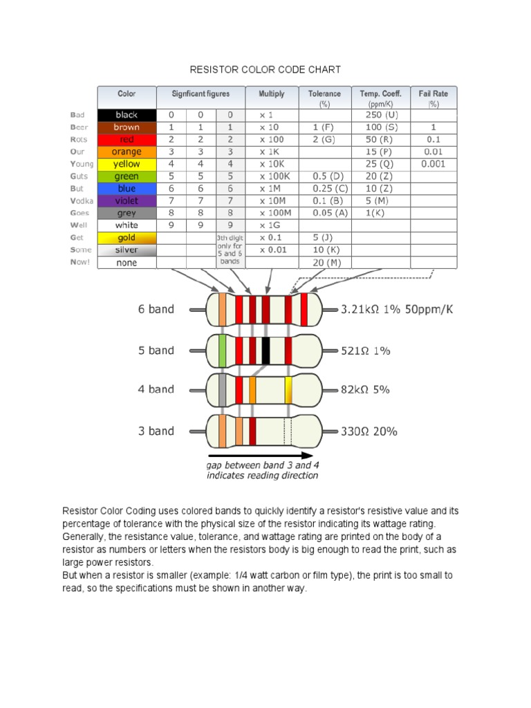 Resistor Color Code Chart | PDF