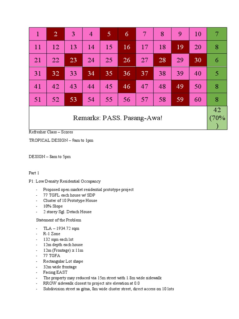Refresher Scores Cdep | PDF | Buildings And Structures | Economic Sectors