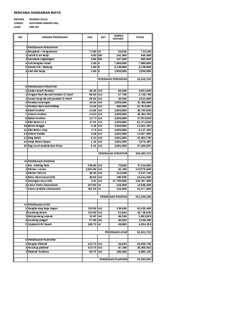 RAB-Villa KGH | PDF | Griya & Taman