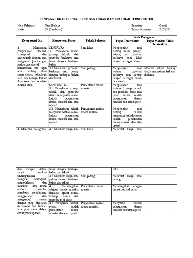 Tugas Terstruktur Dan Tugas Mandiri Ix | PDF | Seni | Fiksi Umum