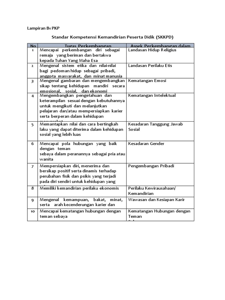 Analisis SKKPD - 1 | PDF