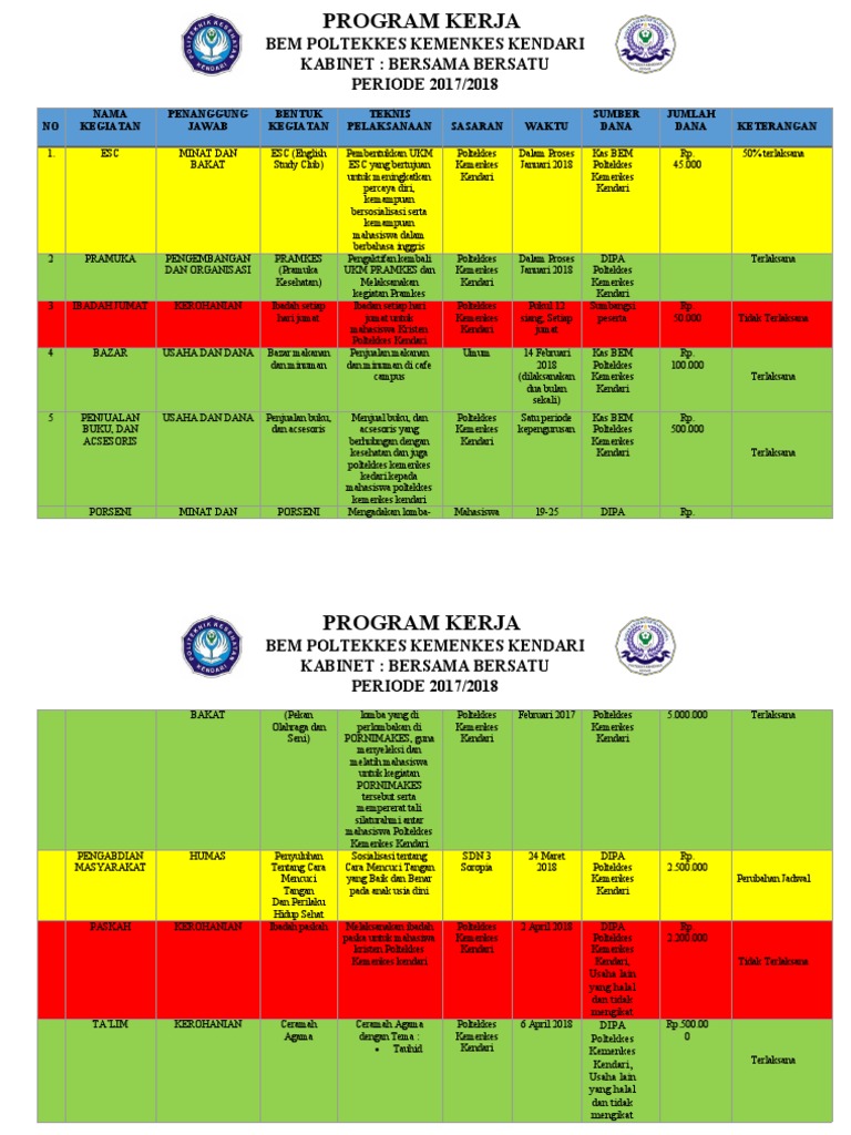 Draft Program Kerja Bem Poltekkes Kendari | PDF