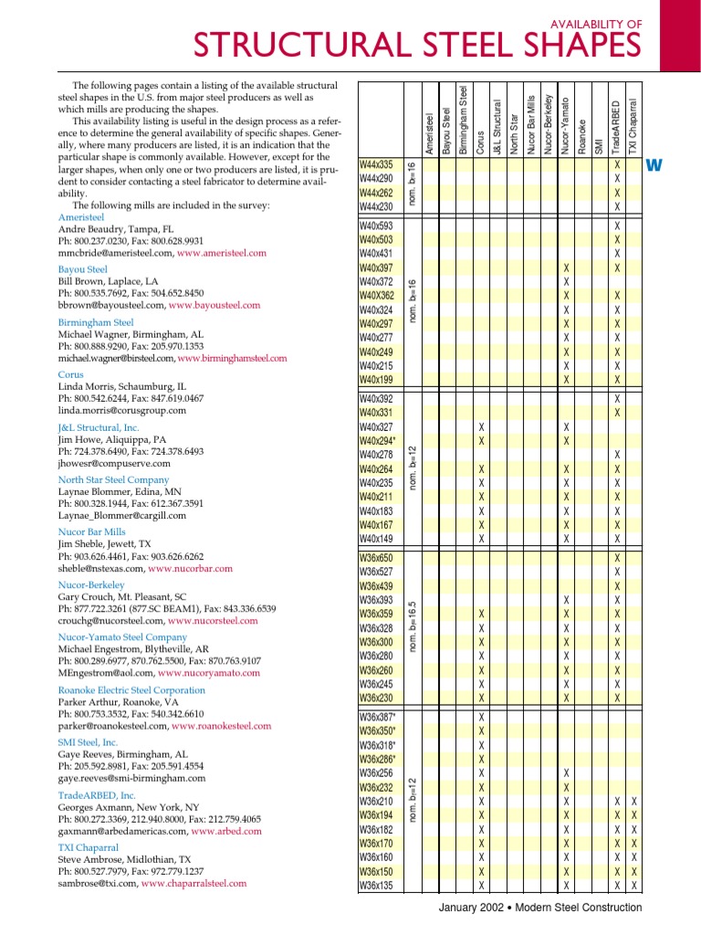 Structural Steel Shapes Availability Guide | PDF | Metals | Steel