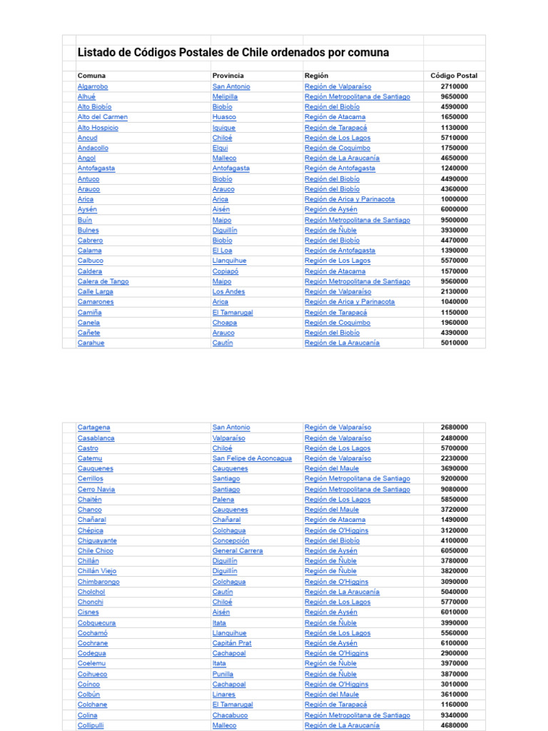 Codigo Postal Chile | PDF | Santiago | Chile