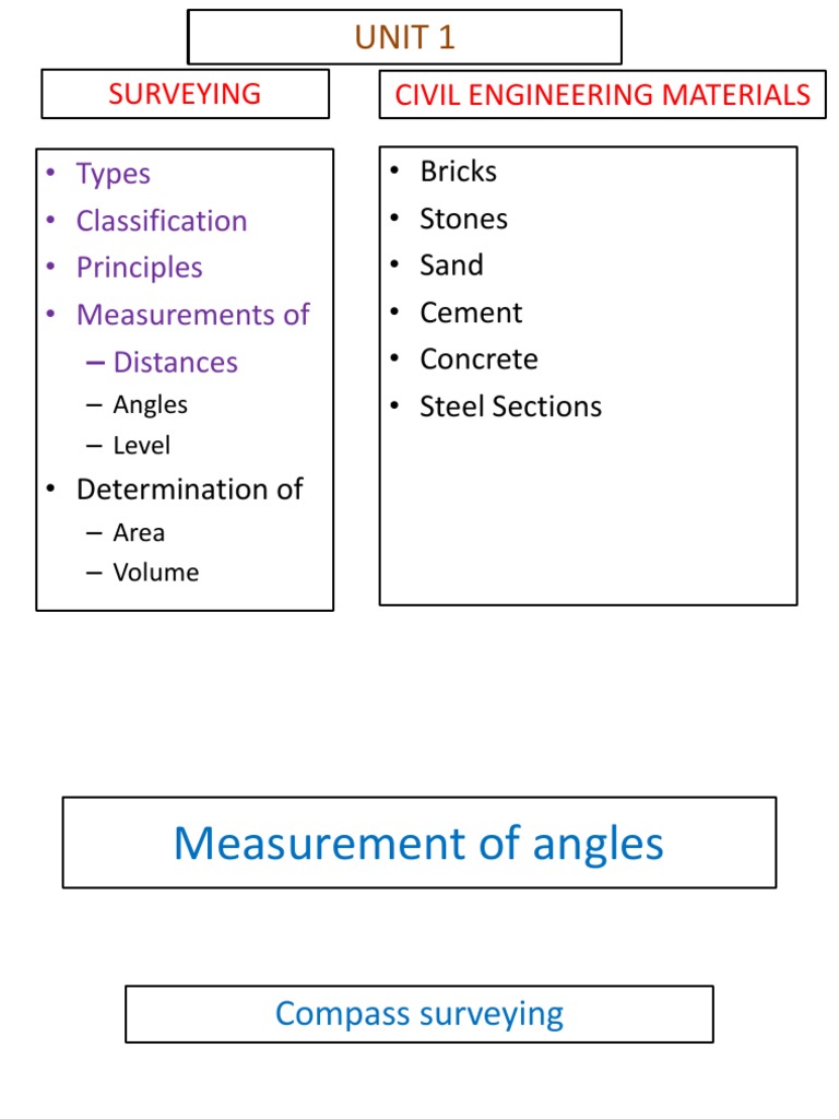 RCB WCB Types of Compass Surveying Included Angles Problem | PDF ...
