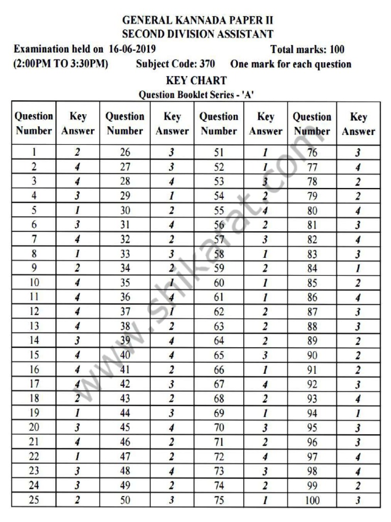 KPSC SDA Kannada 16-06-2019 Question Paper | PDF