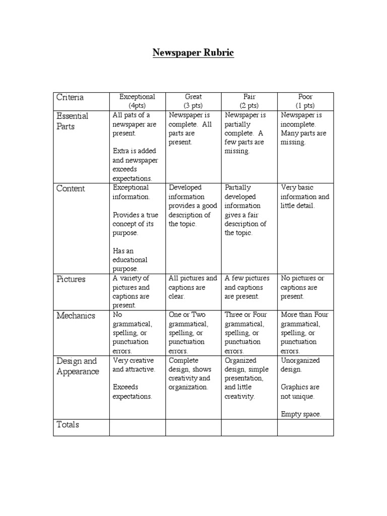 Newspaper Article Rubric | PDF