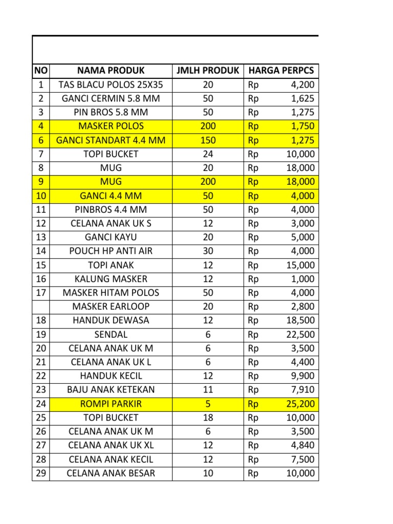 Cara Pembukuan Toko | PDF