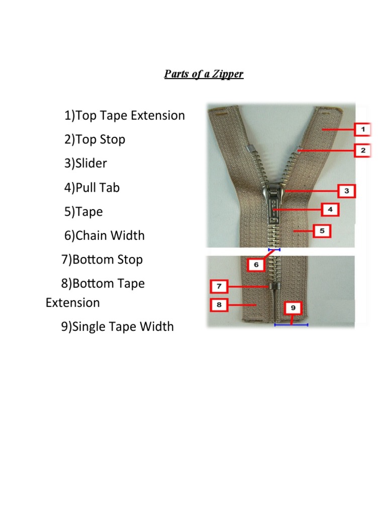 1) Top Tape Extension 2) Top Stop 3) Slider 4) Pull Tab 5) Tape 6 ...