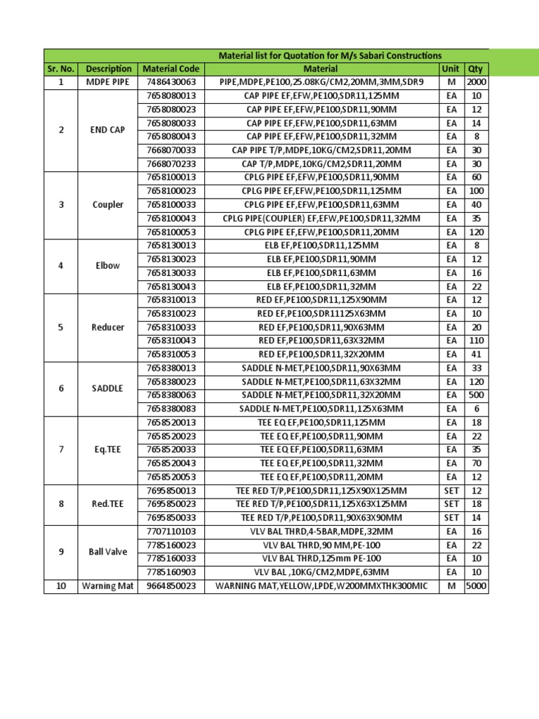 Material List For Quotation For M/s Sabari Constructions Sr. No ...