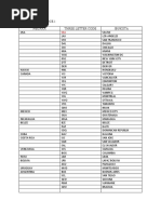 IATA Airport Codes List by Country | PDF | Aviation