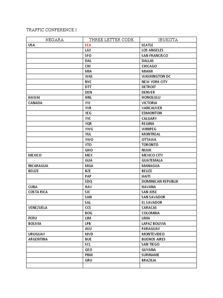 Traffic Conference 1 Negara Three Letter Code Ibukota | PDF