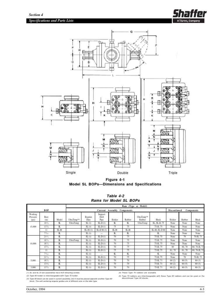 SL Manual Lock 13 58 SHAFFER RAM BOP Page-36-40 | PDF | Manufactured ...
