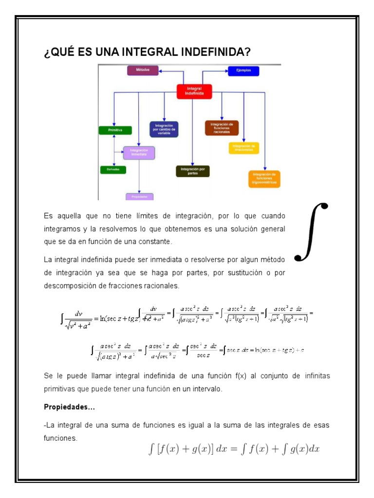 Definición de Integral Indefinida | PDF | Integral | Función (Matemáticas)