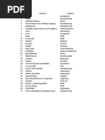 List of Nasscom Members | PDF