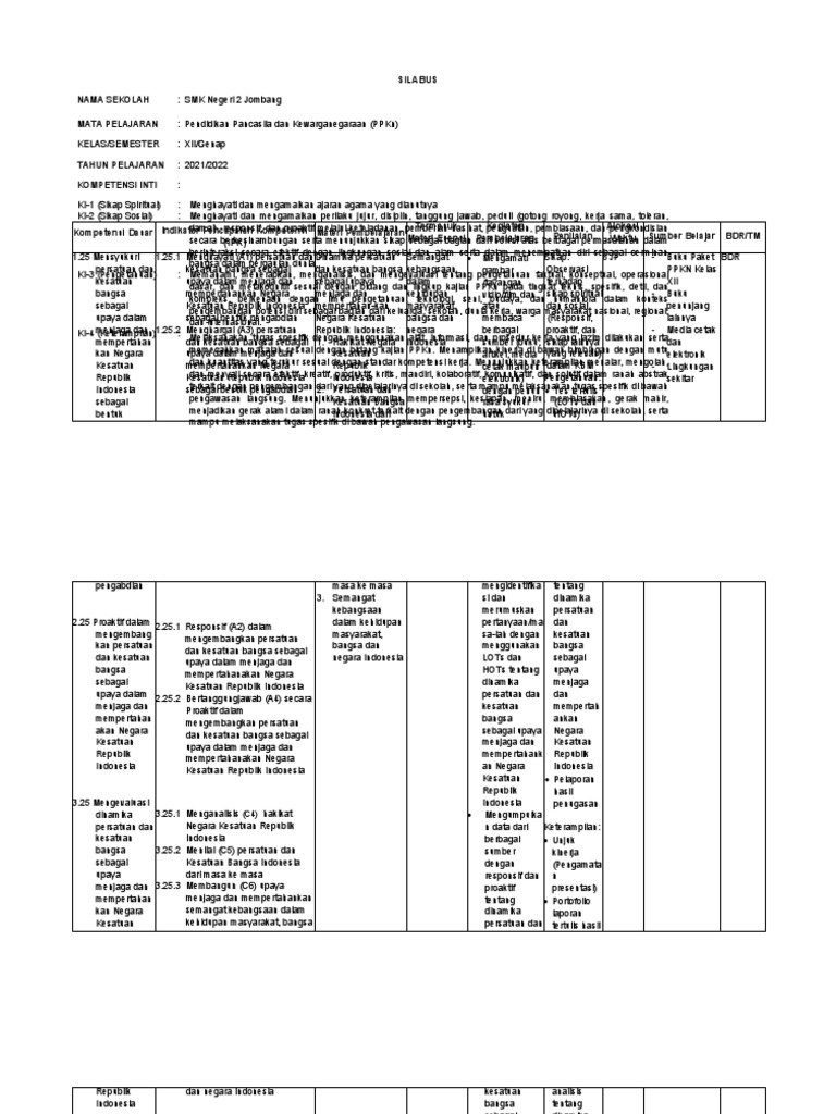 Silabus PPKn Kelas XII SMK Jombang | PDF