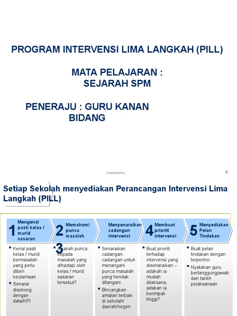 Contoh Pelan Intervensi Lima Langkah | PDF