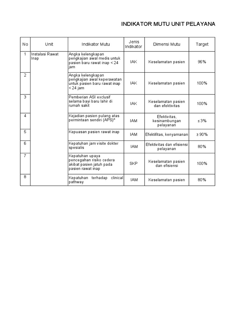 Laporan Indikator Mutu Rawat Inap Tahun 2021 Pdf