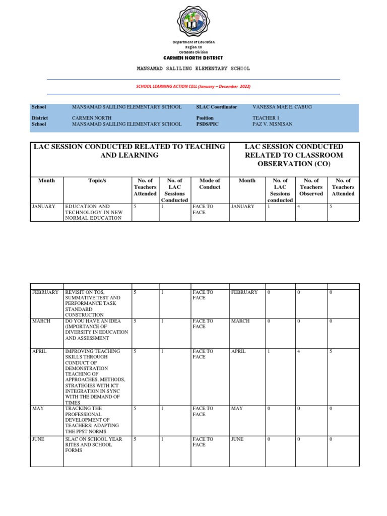 Yearly Slac Plan Jan-Dec 2022 | PDF | Teachers | Educational Assessment