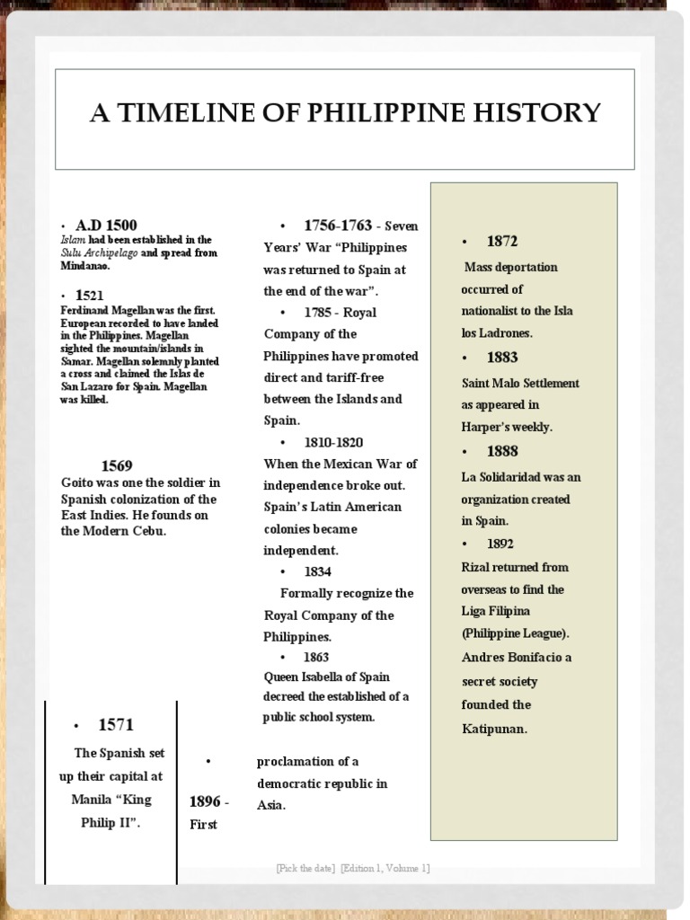 A Timeline of Philippine History: Islam Had Been Established in The ...