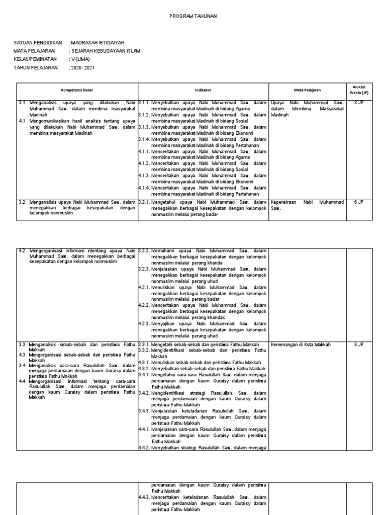 Program Tahunan Kelas 5 | PDF