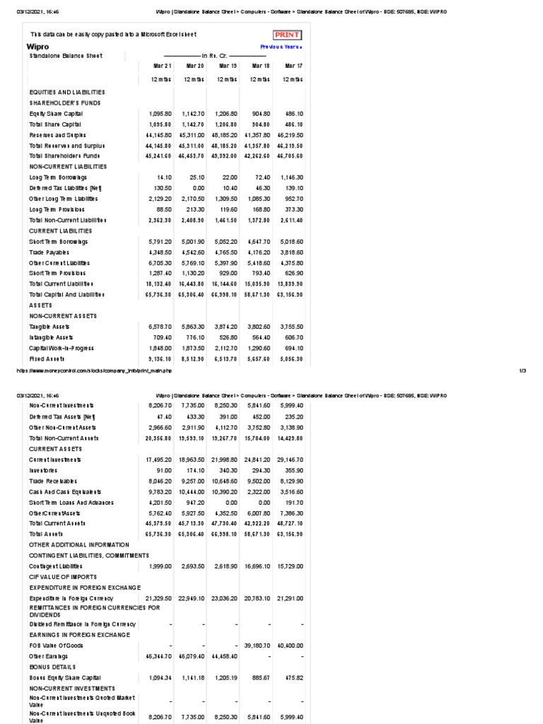 Balance Sheet - Wipro | PDF | Balance Sheet | Equity (Finance)