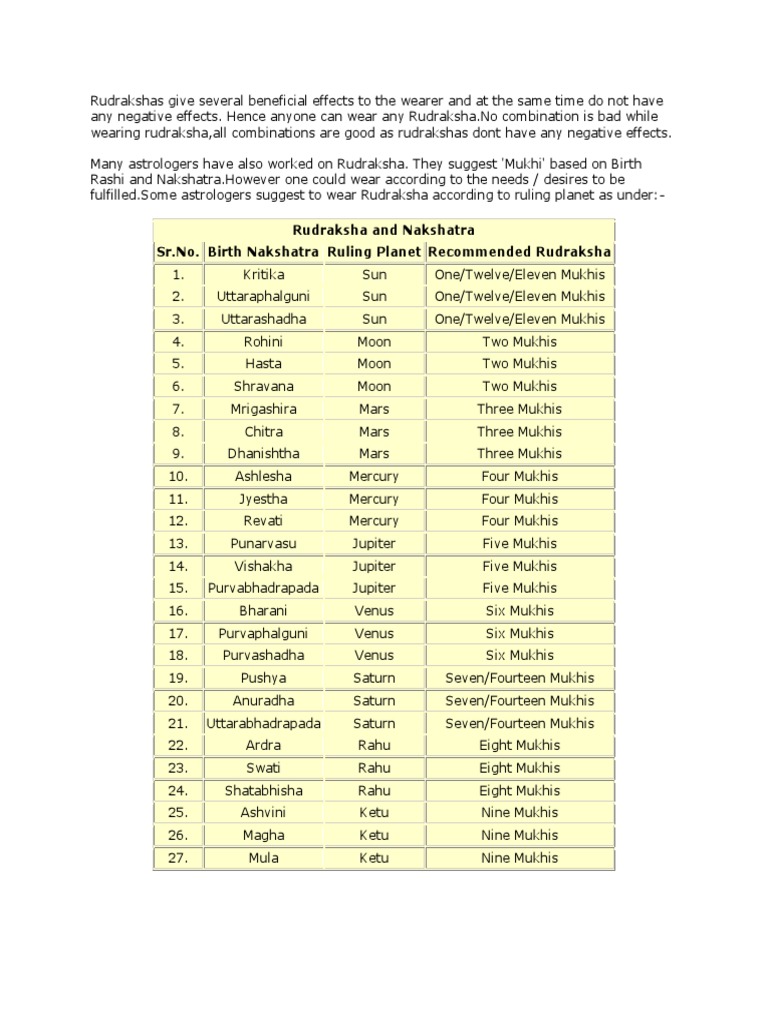 Rudraksha For Rashi and Nakshatras | Download Free PDF | Planets In ...