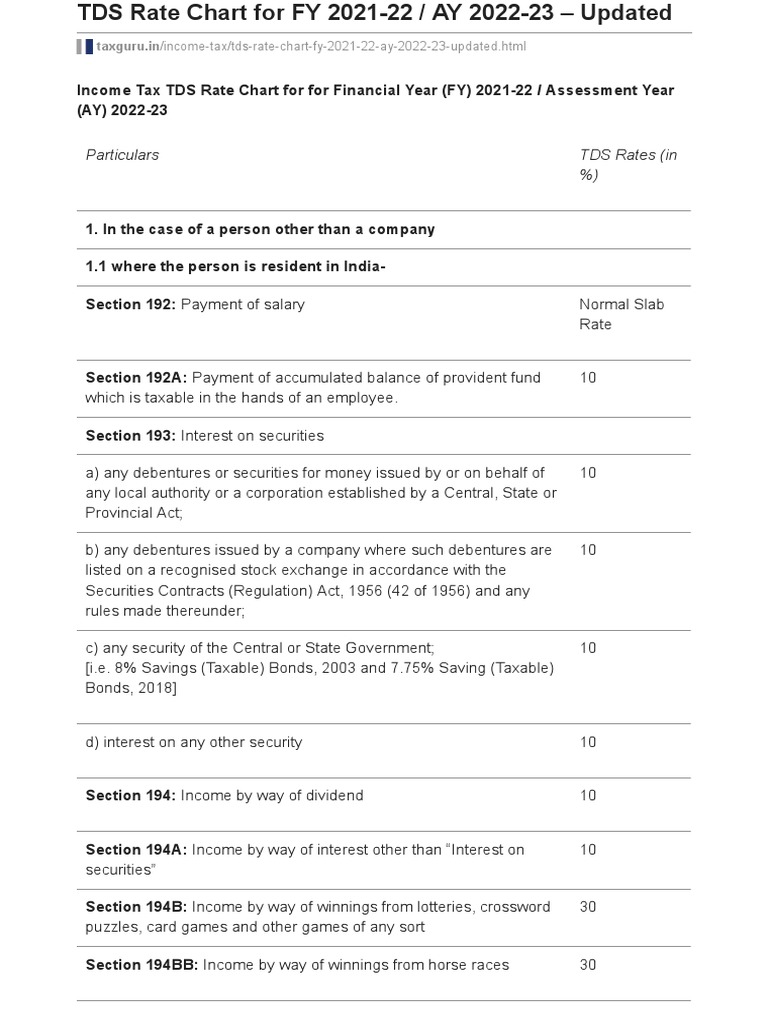 TDS Rate Chart For FY 2021-22 - AY 2022-23 - Updated | PDF | Securities ...