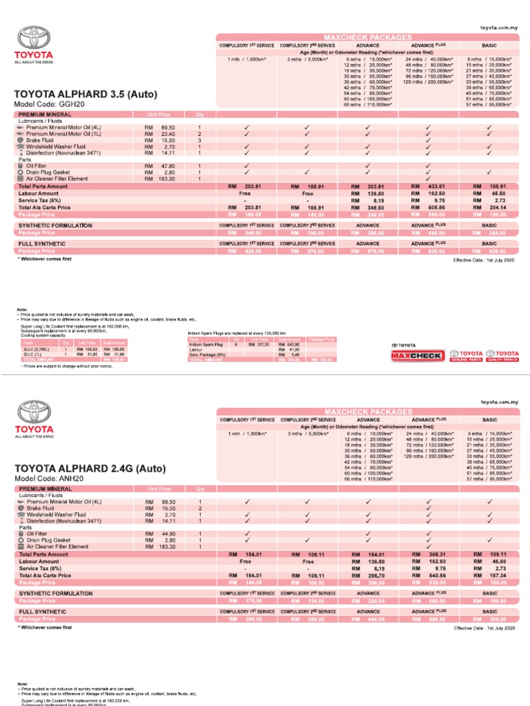 Alphard Maxcheck | PDF