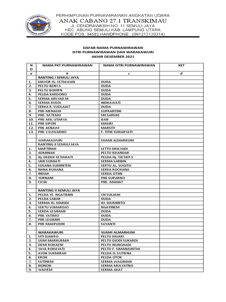 Daftar Anggota Purnawirawan AU | PDF