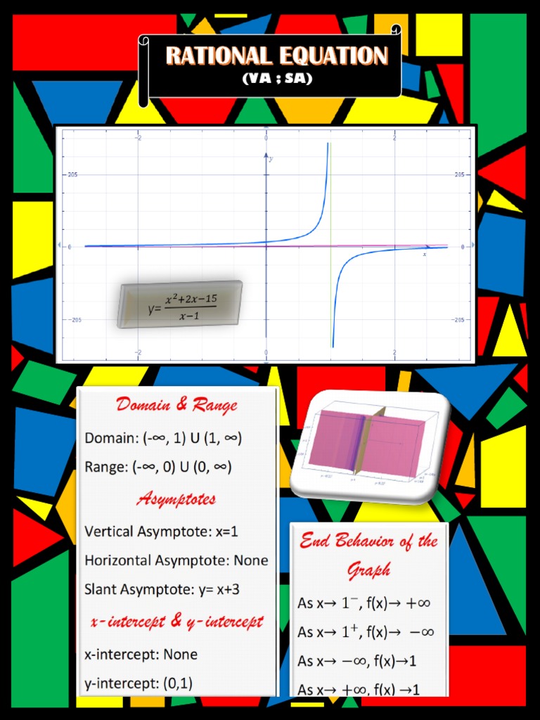 Types of Equation With Examples | PDF