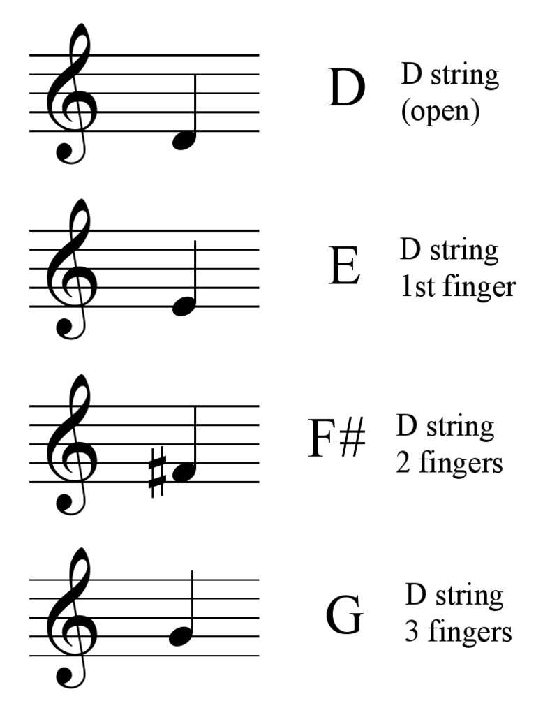 Violin Flash Cards | PDF | Language Arts & Discipline | Teaching ...
