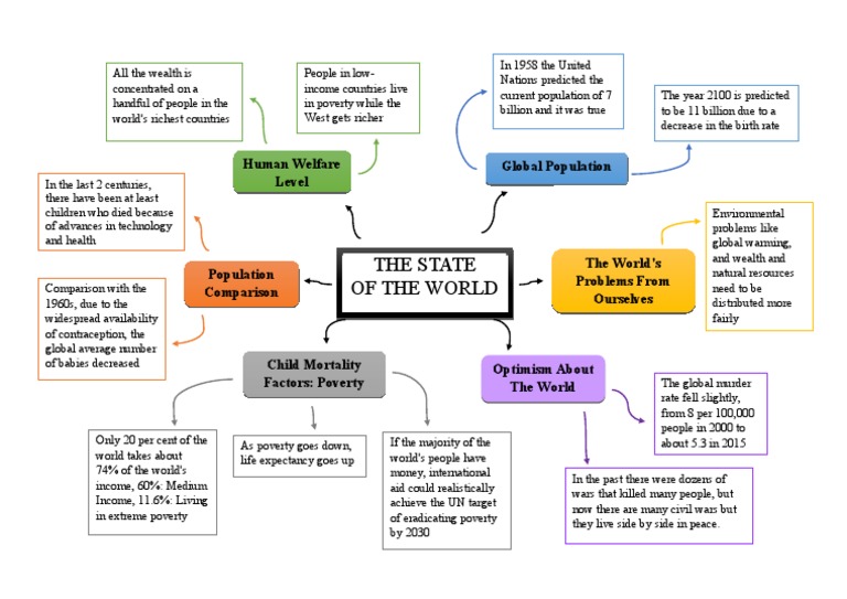 Mind-Mapping Article | PDF | Poverty | Poverty & Homelessness