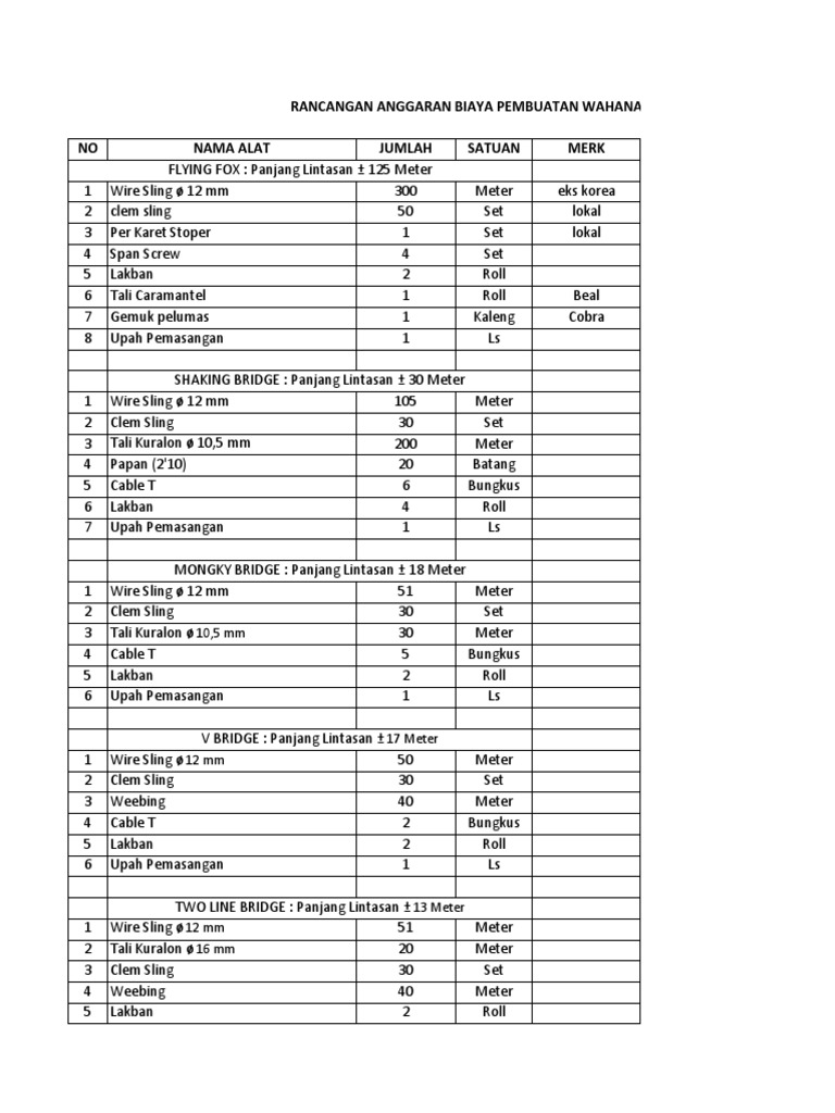 Rancangan Anggaran Biaya Pembuatan Wahana Outbound NO Nama Alat Jumlah ...