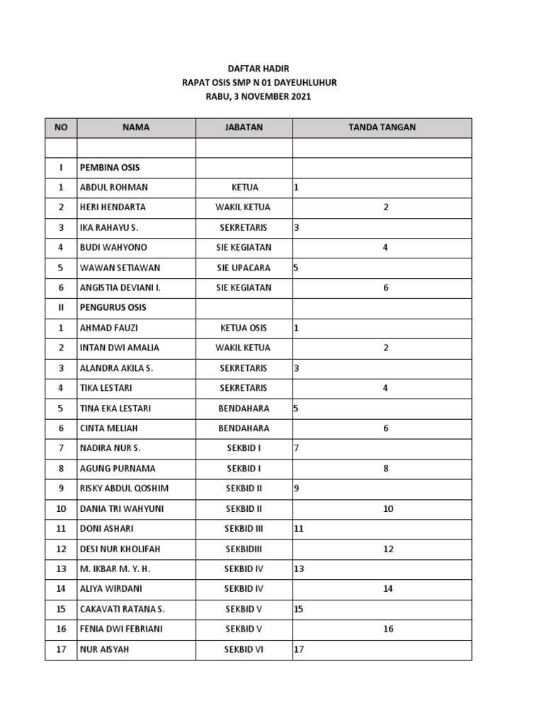 Daftar Hadir Rapat Osis | PDF