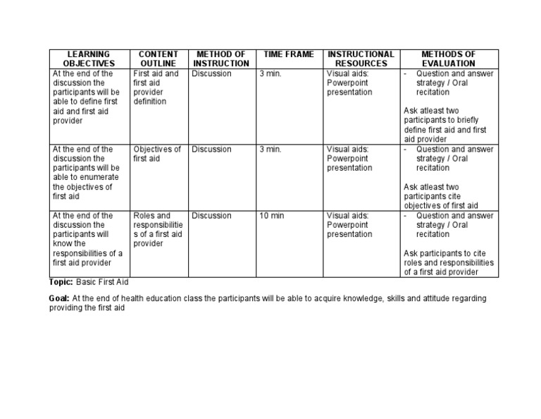 Basic First Aid Teaching Plan | PDF | First Aid | Pedagogy